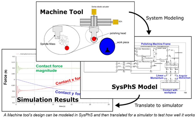 NIST Researchers Propose Expanded Modeling of Physical Interaction in ... NIST Researchers Propose Expanded Modeling of Physical Interaction in ...